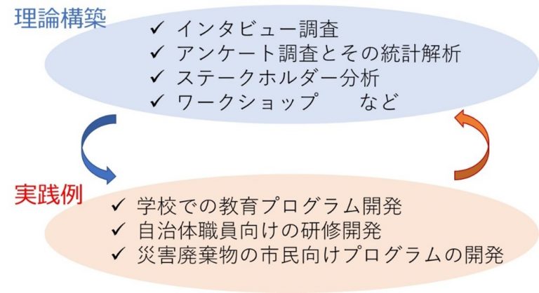 About us – MORI LAB. – 立教大学 森研究室